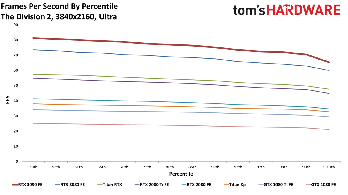 GeForce RTX 3090: Built for 4K and Beyond - Nvidia GeForce RTX 3090 ...