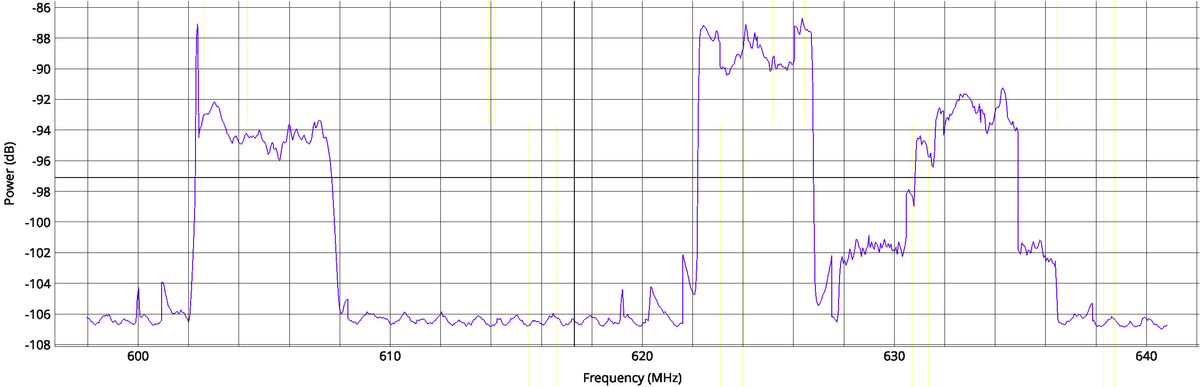 T-Mobile and 600 MHz TV Interference | TV Tech