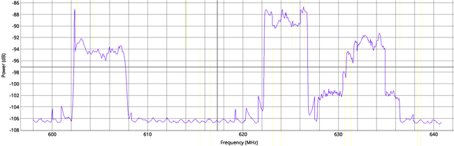 T-Mobile and 600 MHz TV Interference | TV Tech