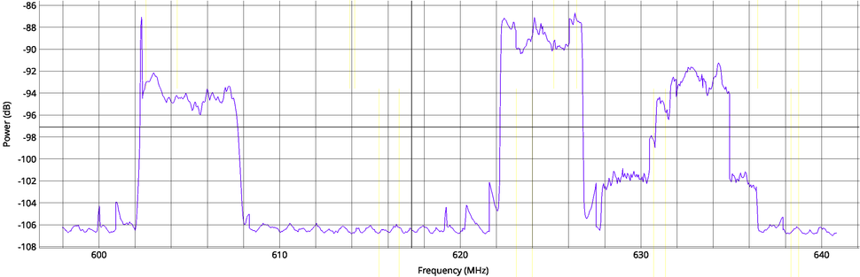 T-Mobile and 600 MHz TV Interference | TV Tech