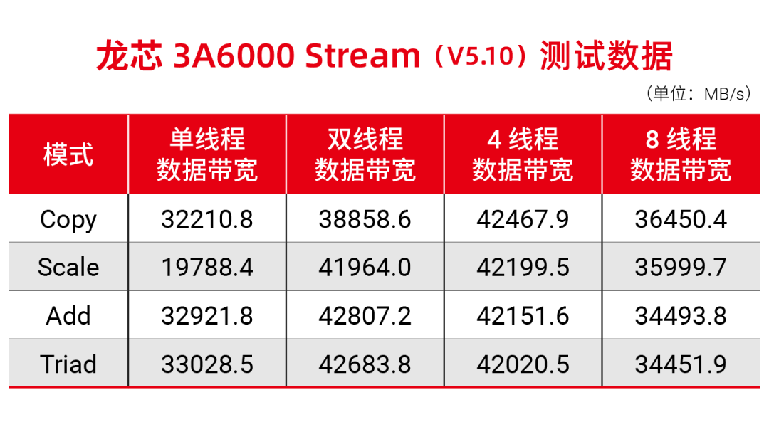 Loongson: Next-Gen Quad-Core Chinese CPU Matches Intel's Tiger Lake ...