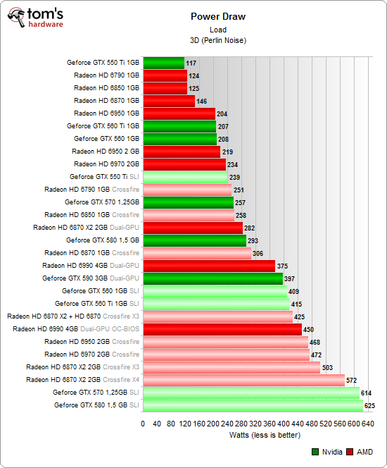 Power Draw - Micro-Stuttering And GPU Scaling In CrossFire And SLI ...