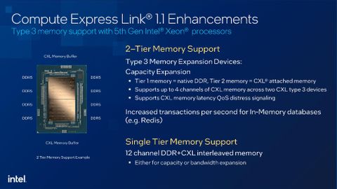 Intel 'Emerald Rapids' 5th-Gen Xeon Platinum 8592+ Review: 64 Cores ...