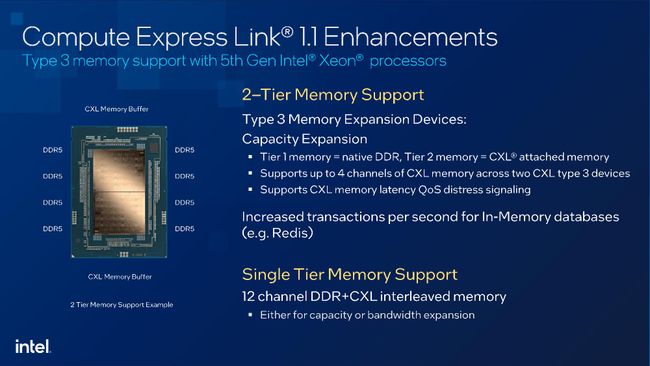 Intel 'Emerald Rapids' 5th-Gen Xeon Platinum 8592+ Review: 64 Cores ...