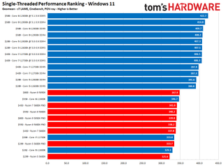 AMD vs Intel: Which CPUs Are Better in 2022? | Tom's Hardware