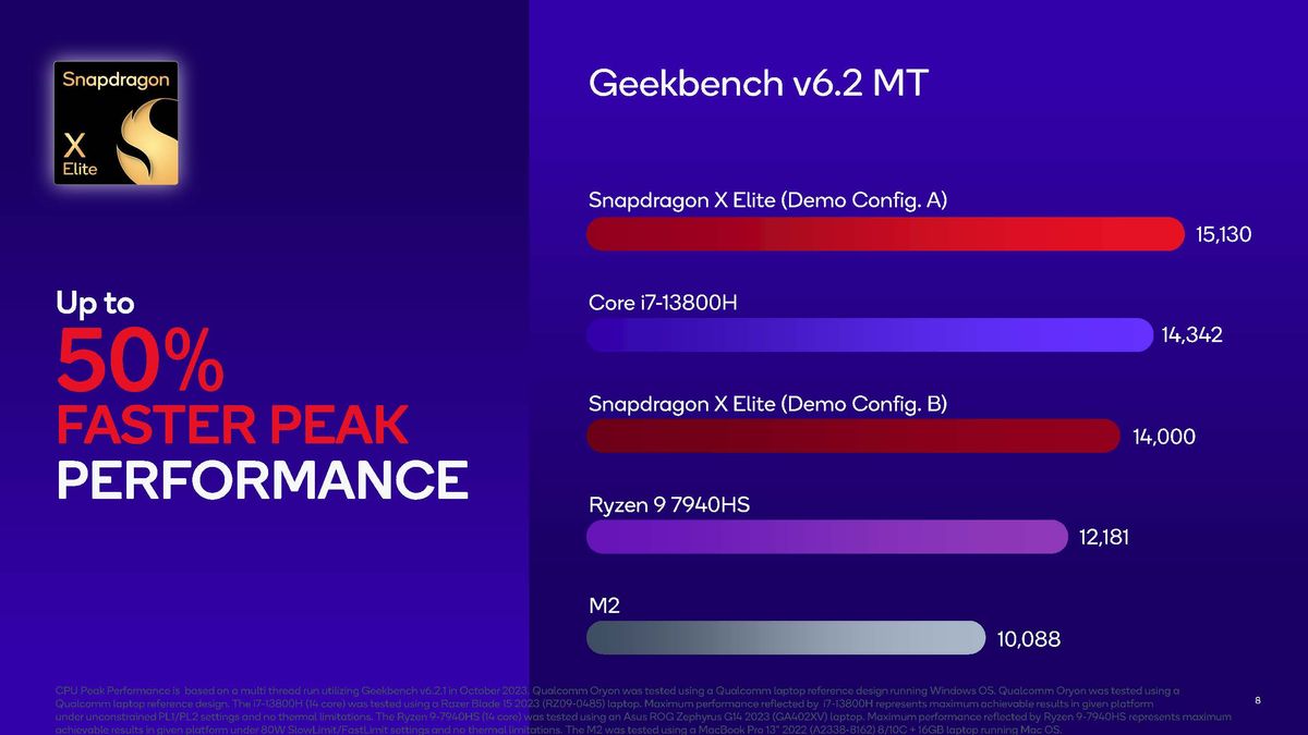 Snapdragon X Elite Outperforms Intel, AMD, Apple CPUs (In Vendor ... Snapdragon X Elite Outperforms Intel, AMD, Apple CPUs (In Vendor ...