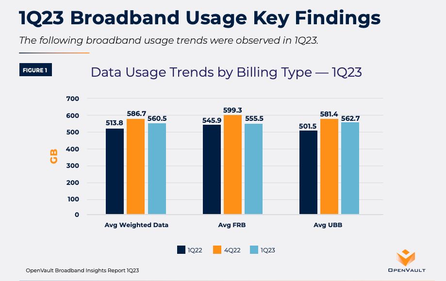 Broadband Usage Shocker: Usage-Based Customers Now Chew Through More ...