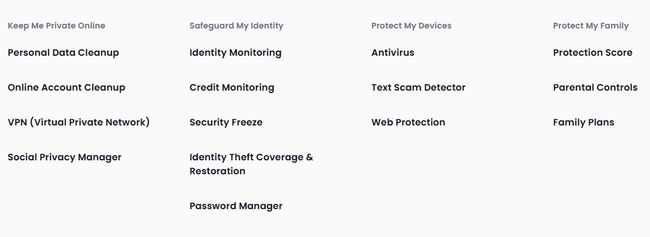 McAfee+ review | TechRadar