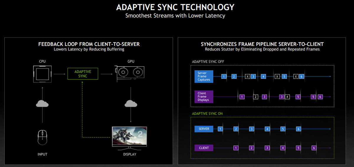 Rent an RTX 3080 in the Cloud With New GeForce Now Plan | Tom's Hardware