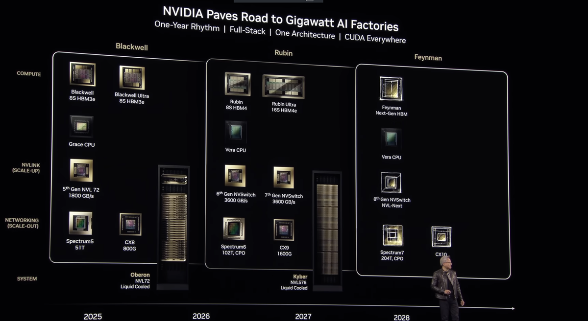 Nvidia might be doing what was once unthinkable: asking Intel to make some of its future AI ...