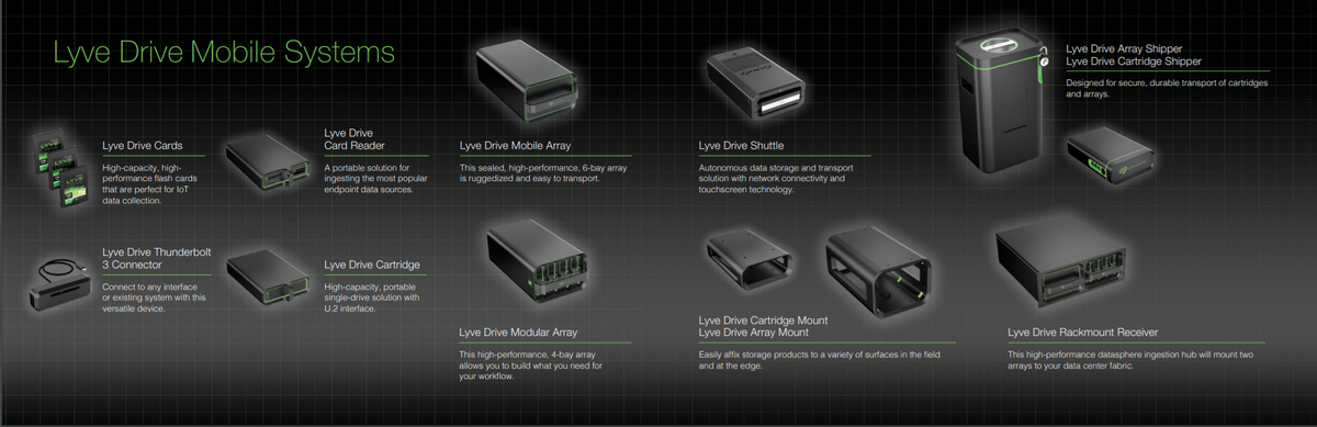 Seagate Unveils Modular Lyve Drive Storage System | Tom's Hardware