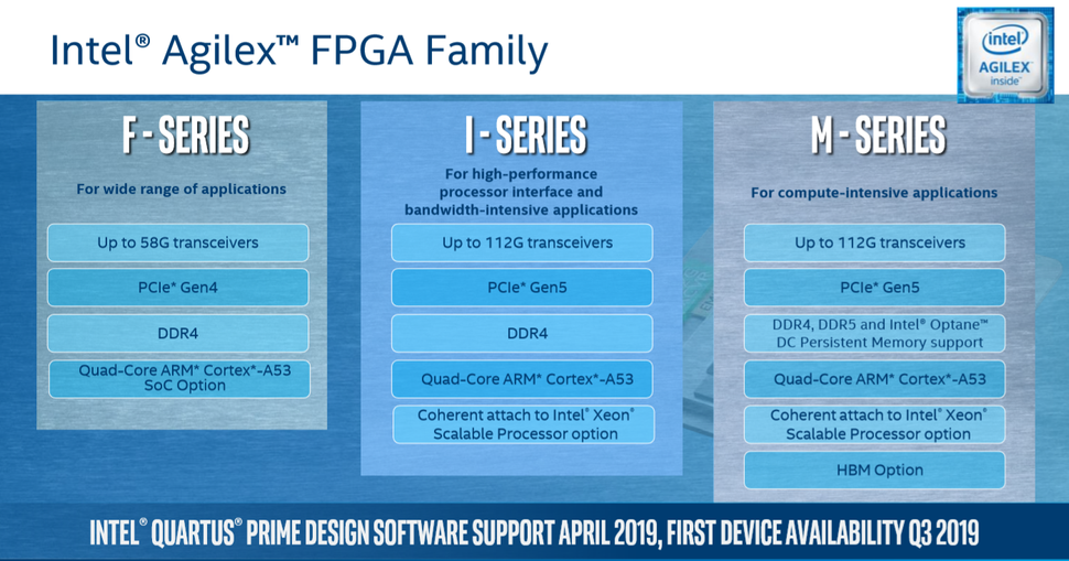 Going In-Depth on AgileX: Intel Making FPGAs Sexy and Accessible - Tom ...