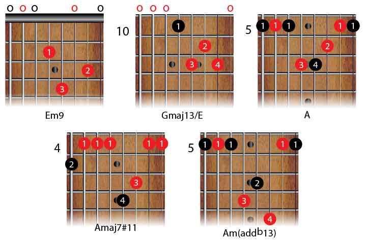 Tosin Abasi: how to master eight-string guitar | MusicRadar