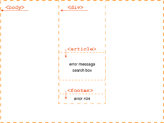 Get to grips with CSS3 multiple background images | Creative Bloq