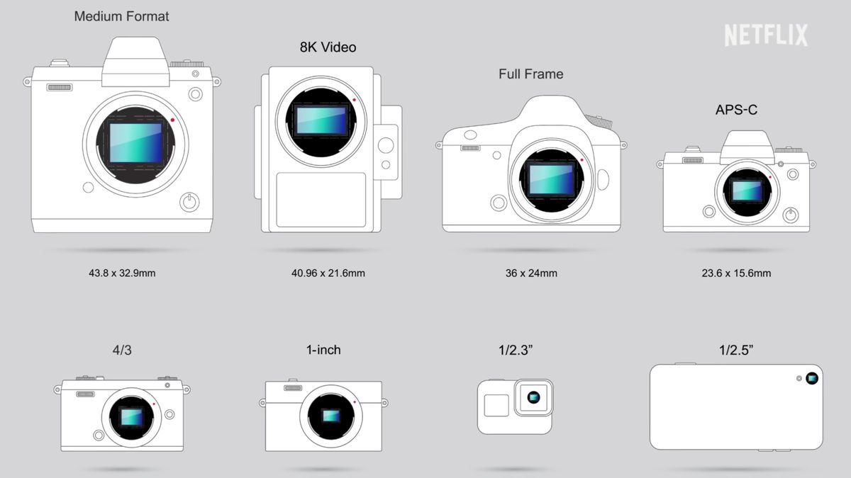 What is a Netflix-approved camera and should you buy one? | TechRadar