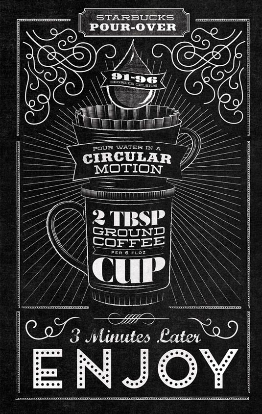 Vintage-style typography mural for Starbucks | Creative Bloq