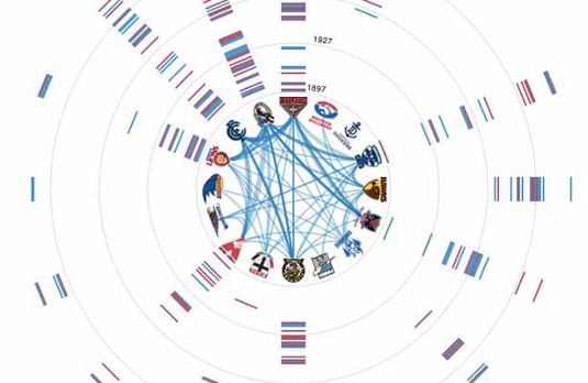20 free data visualisation tools | Creative Bloq