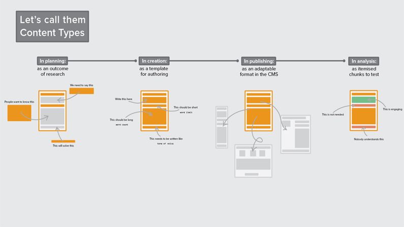 Why great content management is a must | Creative Bloq