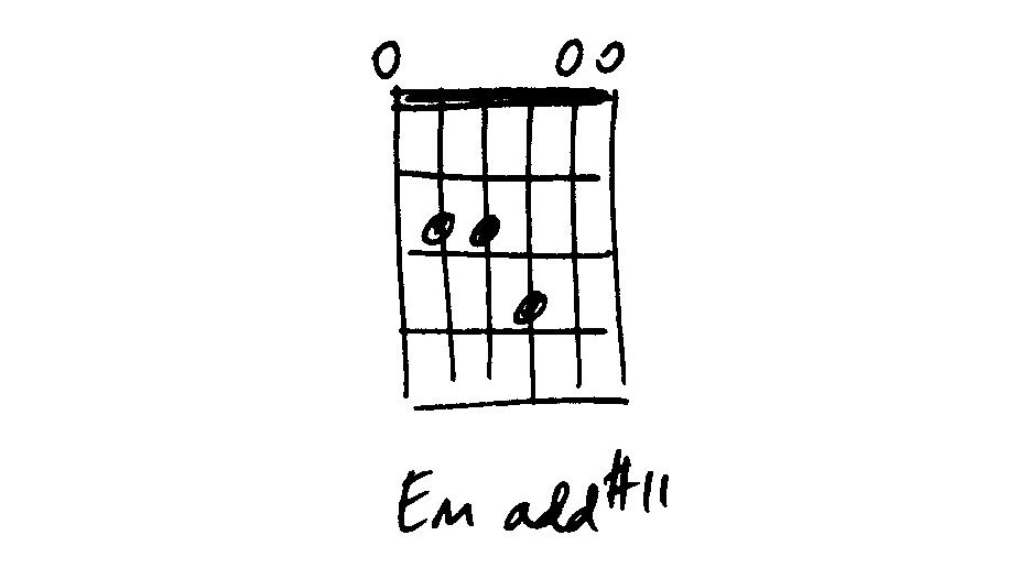 Guitar chord vocab: dissonant chords | MusicRadar