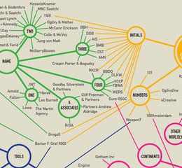 Revealed! How creative agencies get their names | Creative Bloq