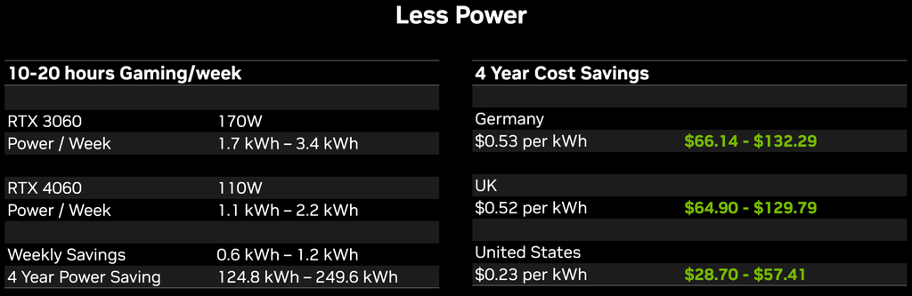 Nvidia Shares GeForce RTX 4060 Performance Numbers | Tom's Hardware