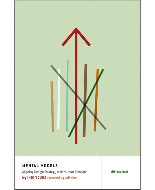 How to plan your website using Mental Models | Creative Bloq