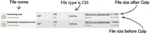 Speed up your site with HTTP compression | Creative Bloq