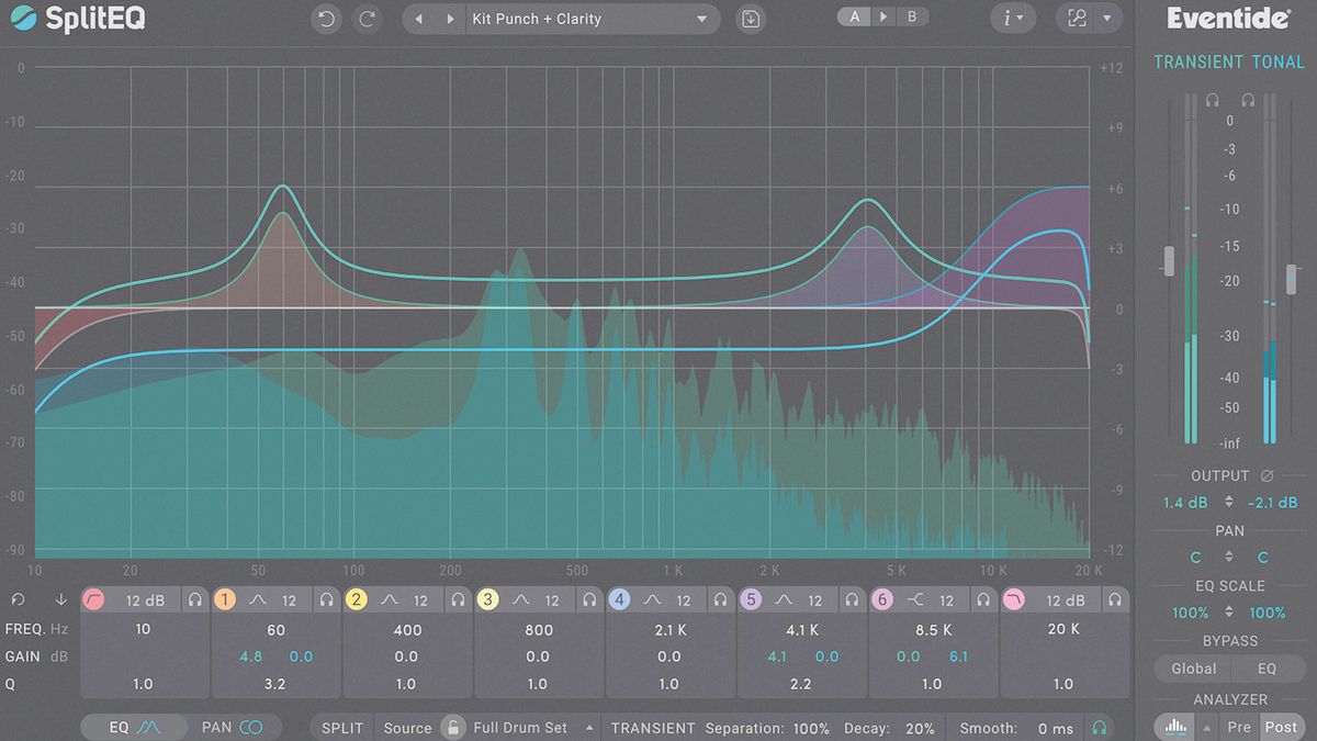 What is spectral processing? Get to know the technology behind the next ...