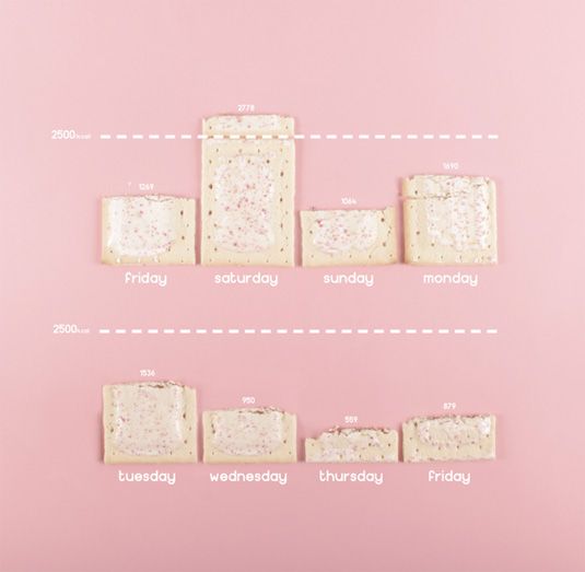 Designer charts his diet with beautiful data visualizations | Creative Bloq