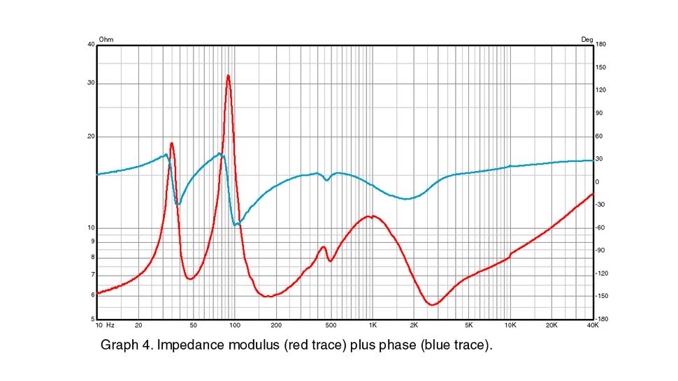 Rogers LS 5/9 review | What Hi-Fi?