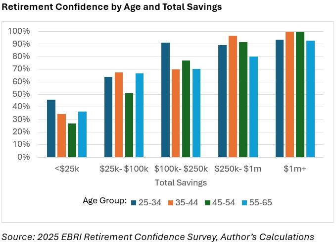 Financial Advice and Retirement Confidence: What's Wealth Got to Do ...