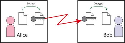 How SSL and TLS works | TechRadar