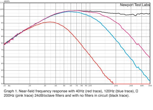 Magico ASub review | What Hi-Fi?