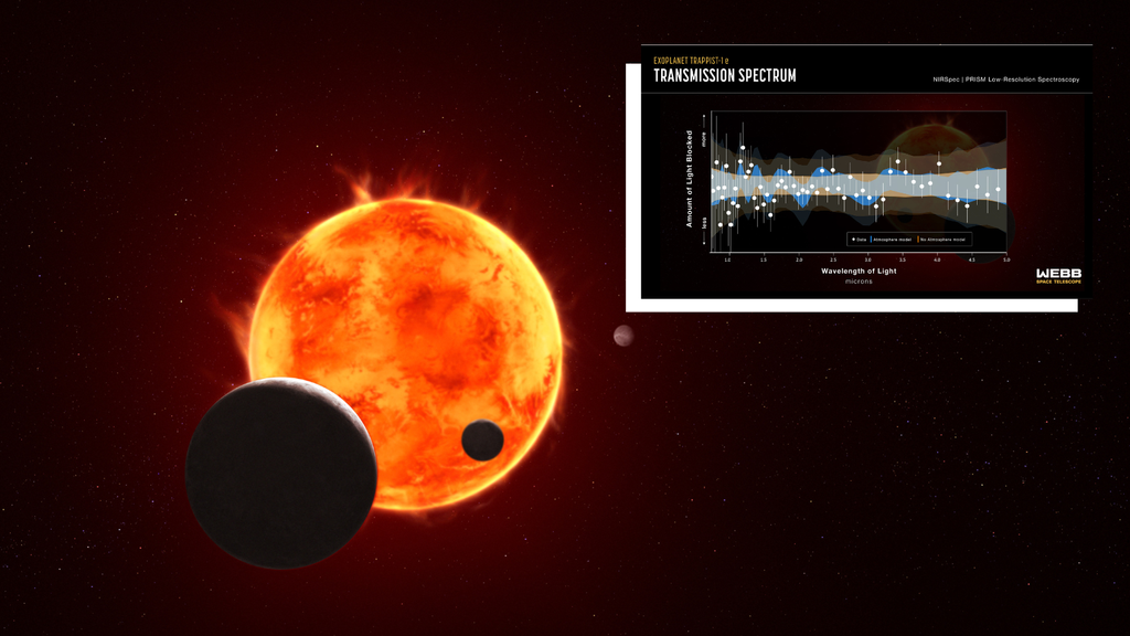 Does the nearby exoplanet TRAPPIST-1e support life? New James Webb ...