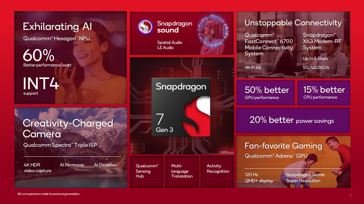 The new Snapdragon 7 Gen 3 boosts midrange phones with on-device AI ...