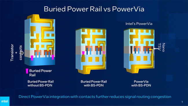 Intel Details PowerVia Backside Power Delivery Technology | Tom's Hardware