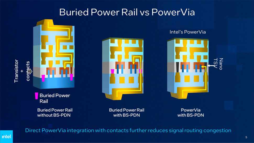 Intel Details PowerVia Backside Power Delivery Technology | Tom's Hardware