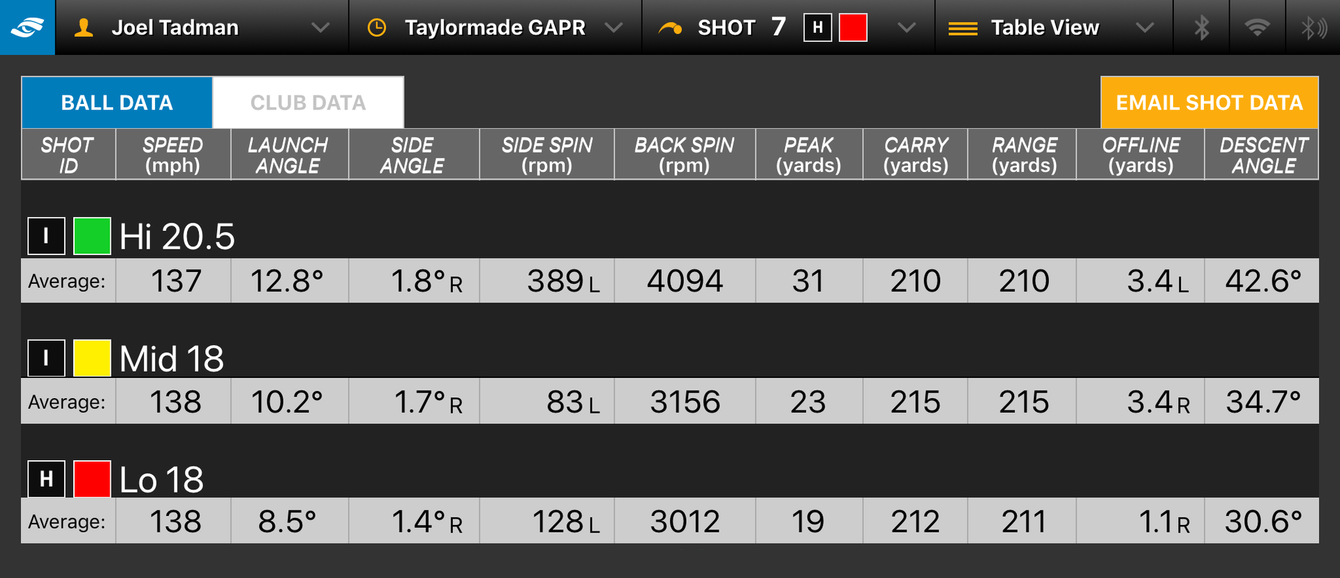 TaylorMade GAPR Range Review - Golf Monthly Reviews | Golf Monthly