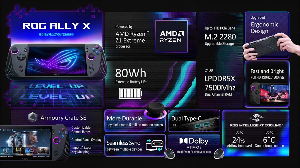 ROG Ally X specs finally revealed — Double the battery capacity of the ...