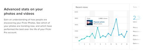 Flickr review | Creative Bloq