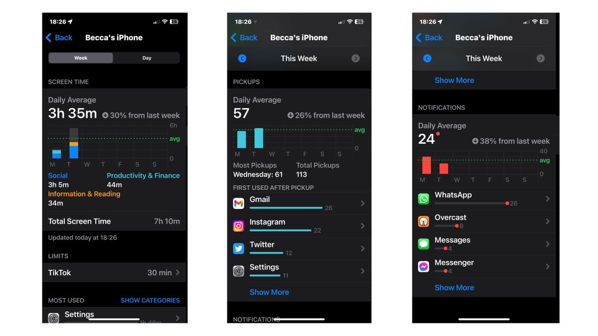 7 ways to take control of your iPhone usage | iMore