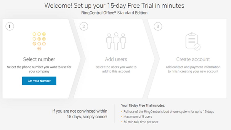 RingCentral Fax review | TechRadar