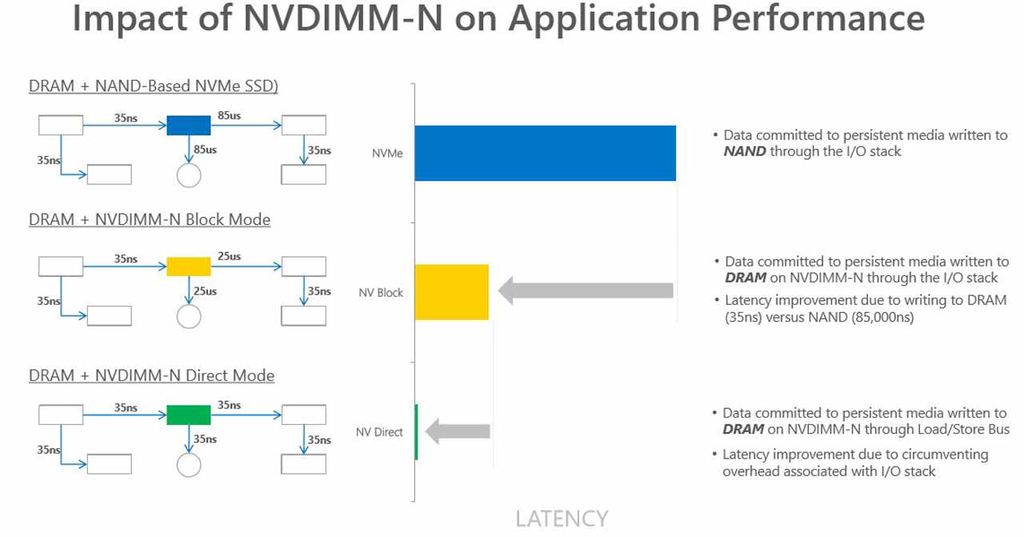 Micron Unveils 32GB NVDIMMS At Supercomputing 2017 | Tom's Hardware