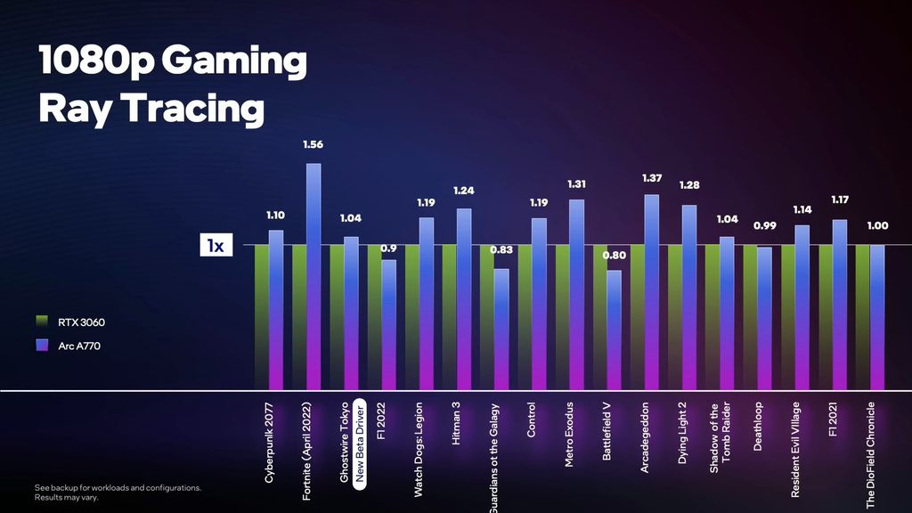 Intel Arc A770 GPU release date, price, specs and latest news | Tom's Guide