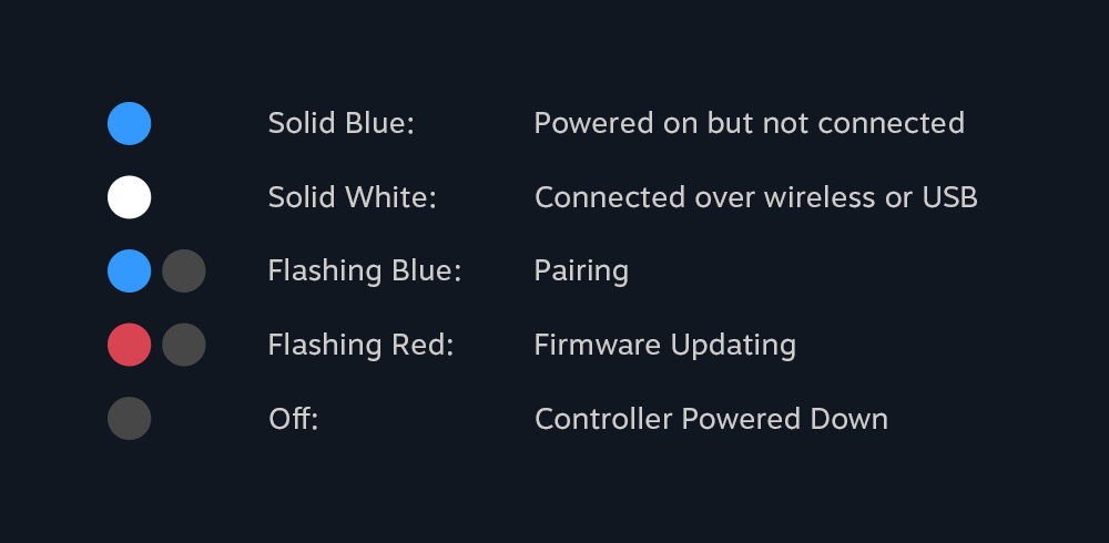 Valve Knuckles controllers: Everything you need to know! | iMore
