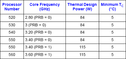 P4 Processor Type Overview - 3.8 GHz P4-570 and E0 Stepping To End ...