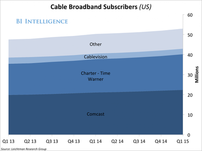 Charter's merger with Time Warner Cable: How the death of antitrust law ...