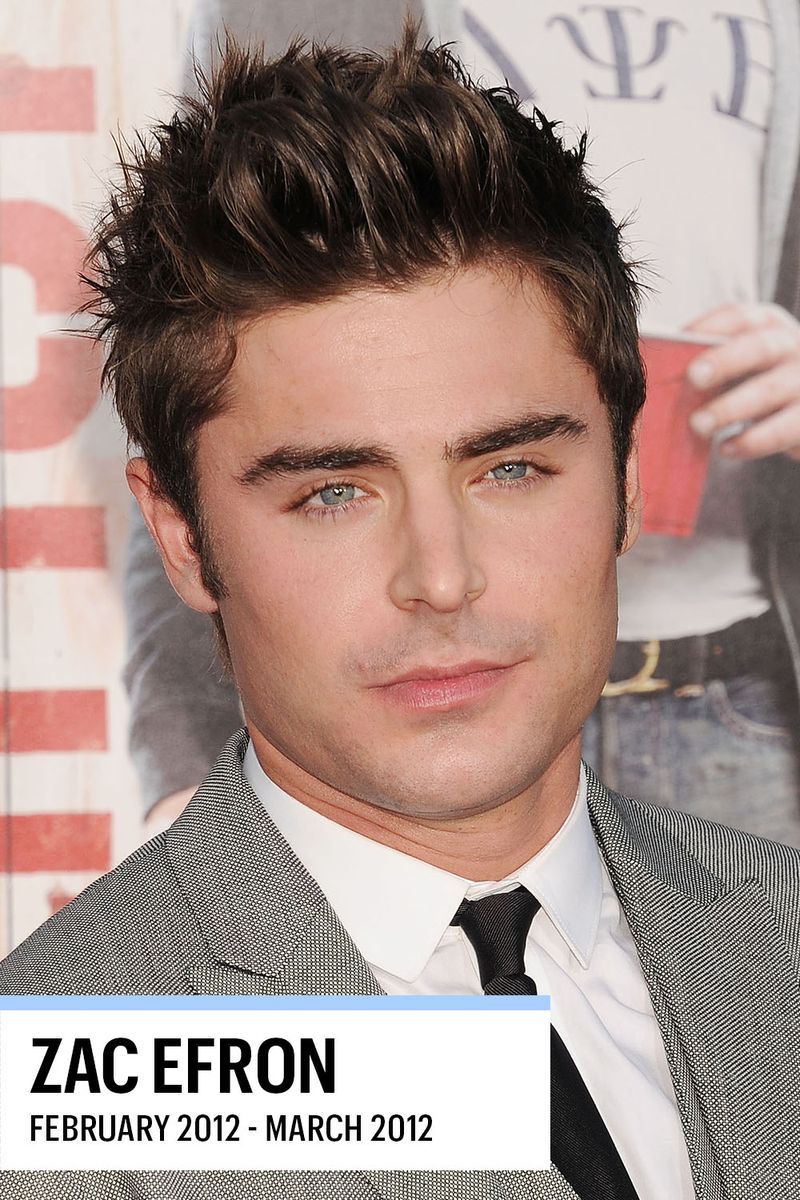 List of Taylor Swifts Ex Boyfriends - Taylor Swift Love Life Timeline ...