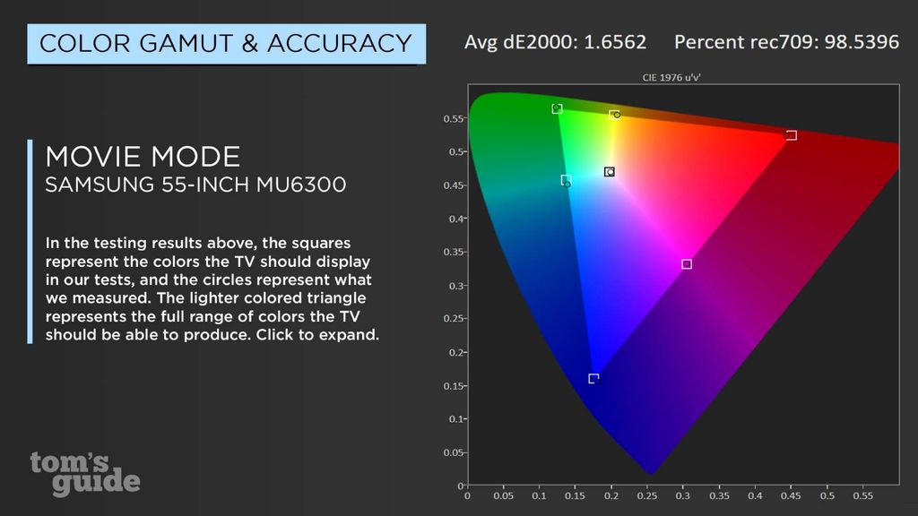 Samsung 55-inch MU6300 4K TV — Full Review and Benchmarks | Tom's Guide