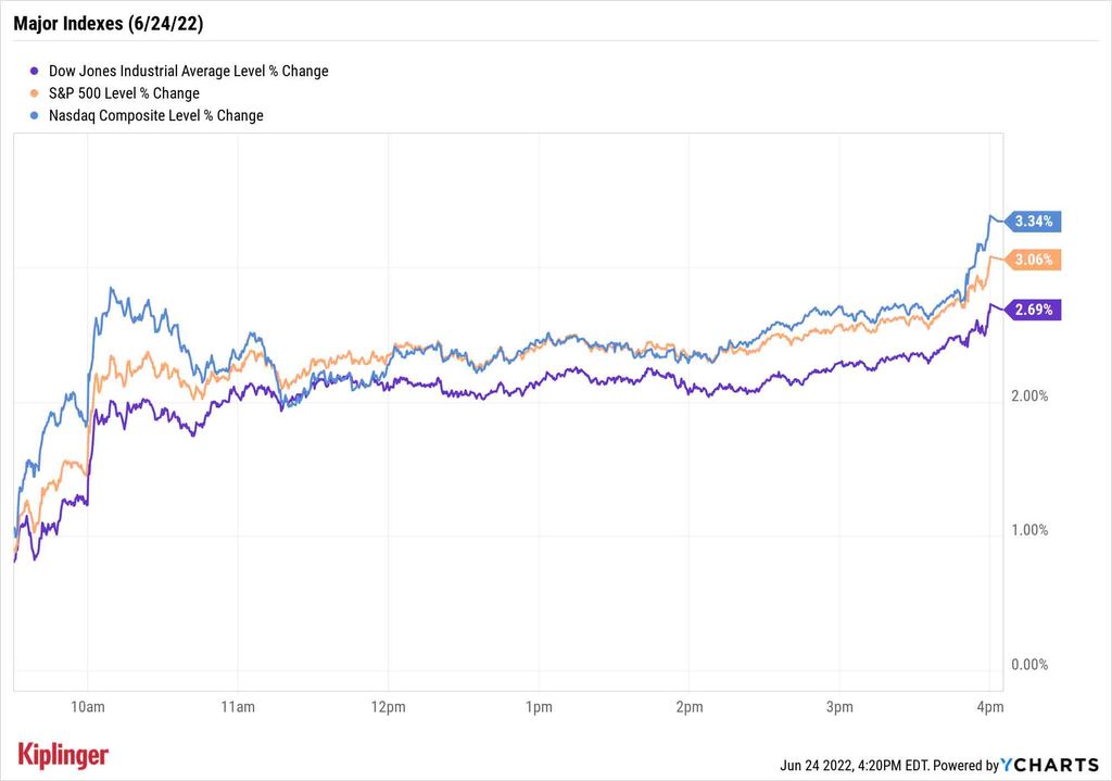Stock Market Today: Stocks Stick the Landing in Successful Short Week ...